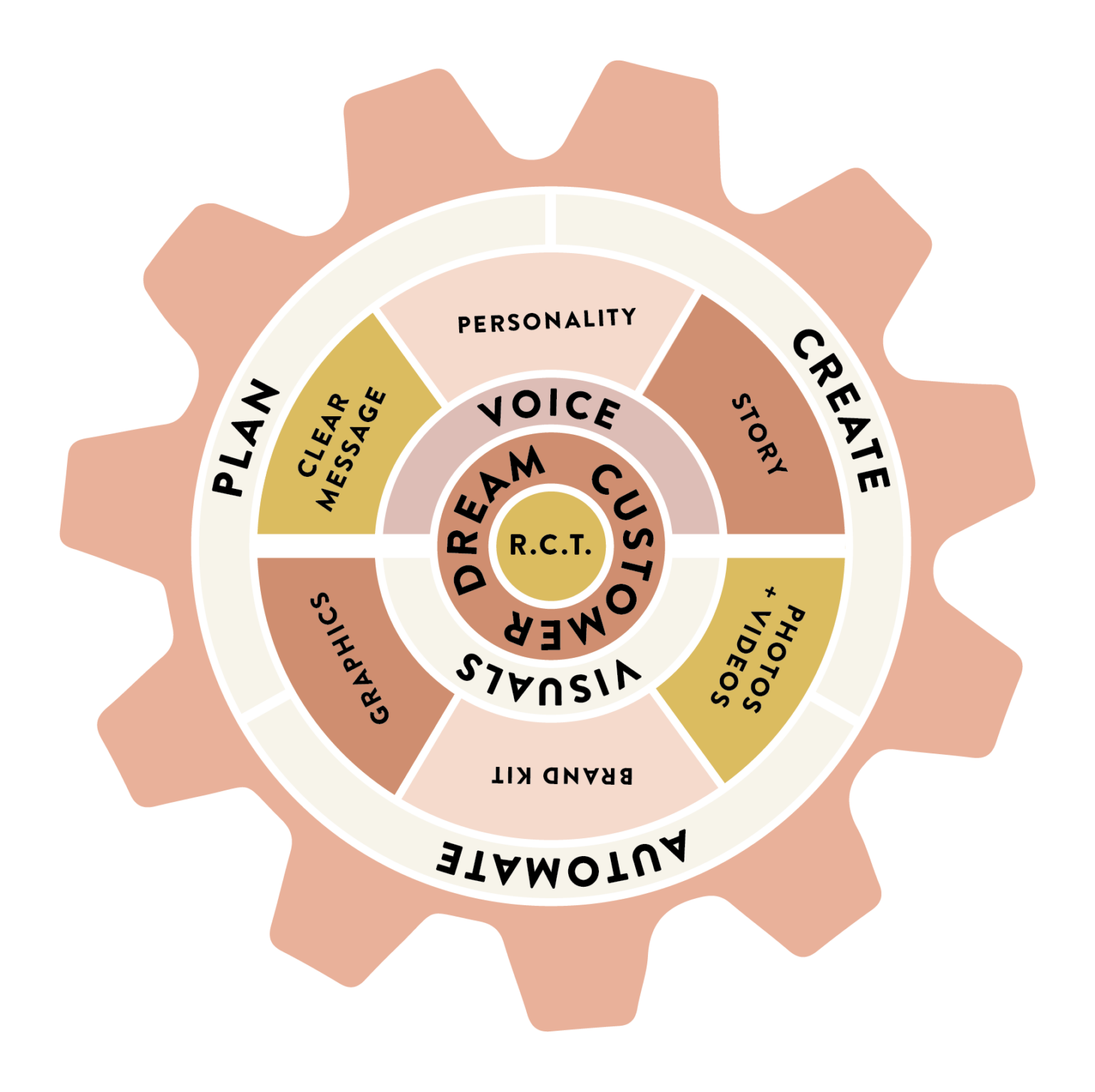 Content Machine Graphics | Showit Blog